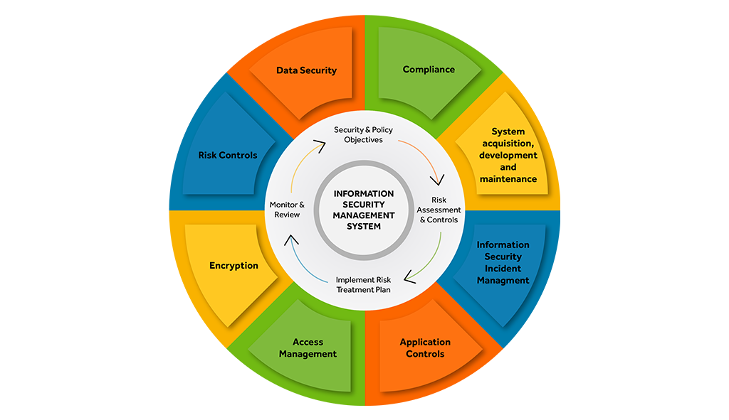 YOUR INFORMATION IS IN SAFE HANDS Shobiz is now an ISO 27001:2013 ...